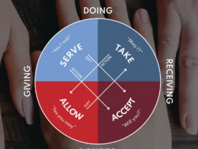 Wheel Of Consent Workshop - Introduction