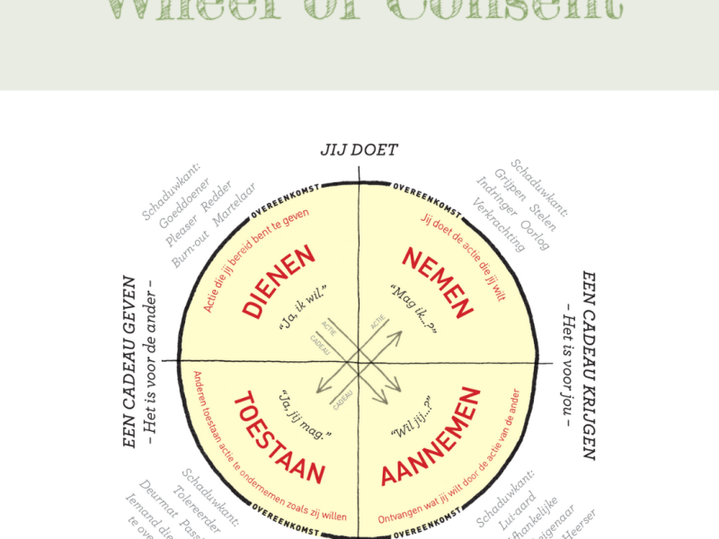 Wheel of Consent workshop - Hipsy