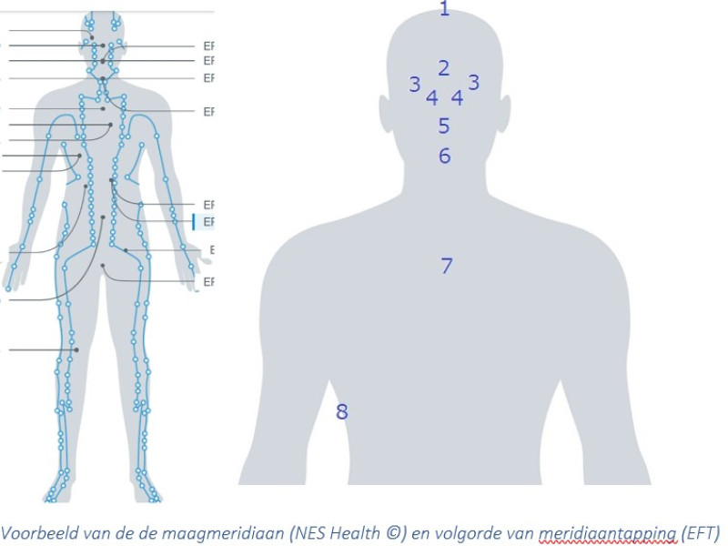 Maak kennis met EFT - online - Hipsy