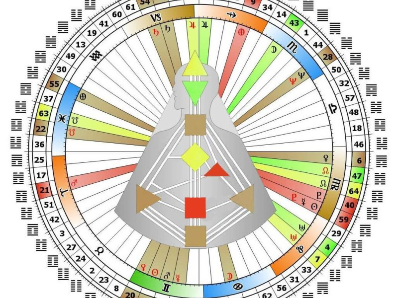 Workshop: Ontdek jouw Human Design - Hipsy