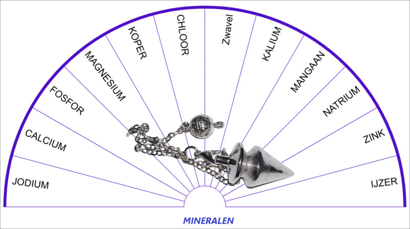 Pendelen (pendel of biotensor) in relatie tot je voeding en allergieën ...